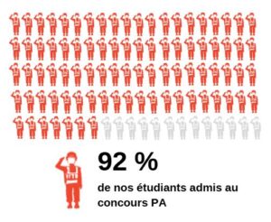 La préparation Policier Adjoint (PA) N°1 - Prep'Police