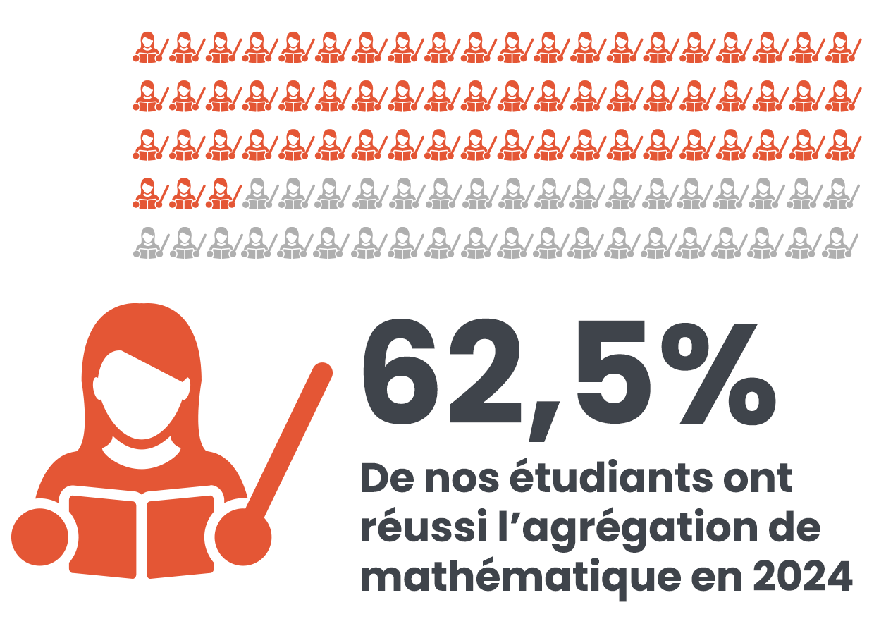 La préparation N°1 à l'agrégation de mathématiques - France Agrégation